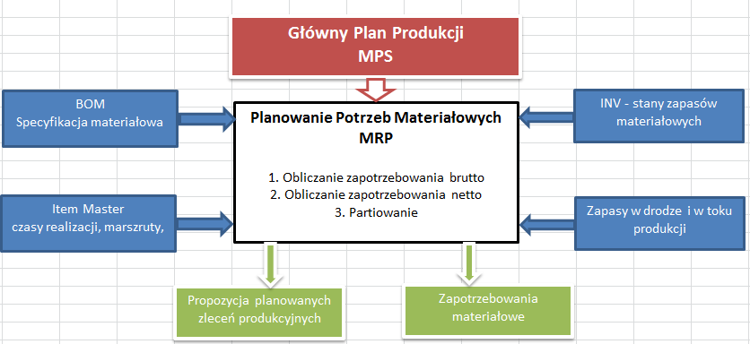 MRP kontra APS | BGC